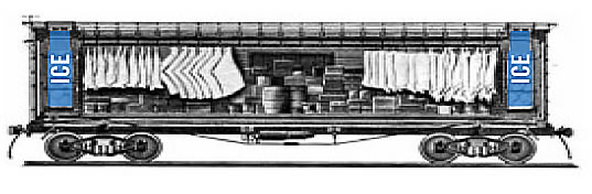 Timeline: 1865 – Networking of Railroads Helped Grow The Industry to ...